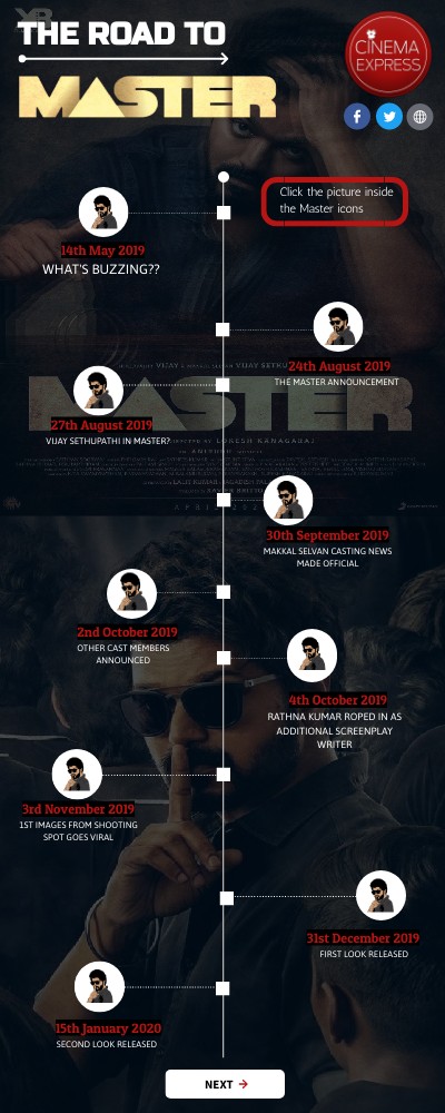 The Road to Master - An Interactive Timeline by Cinema Express | Genially