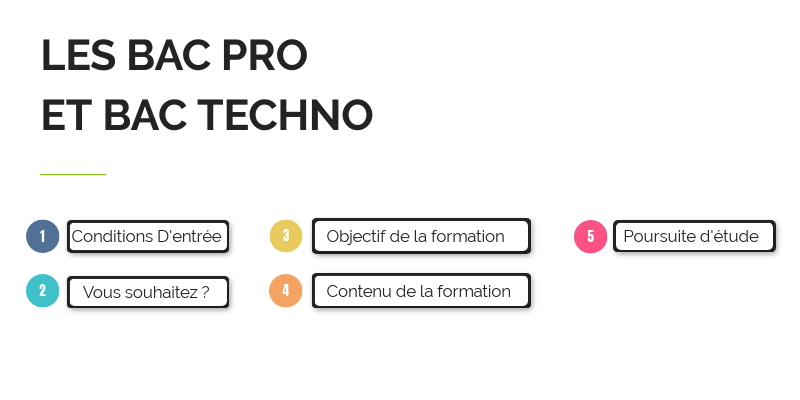 DL BAC PRO ET BAC TECHNO