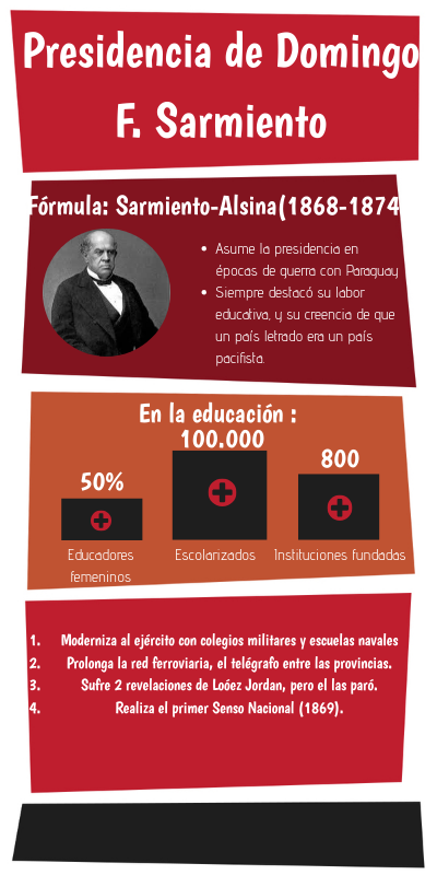 Sarmiento | Genially