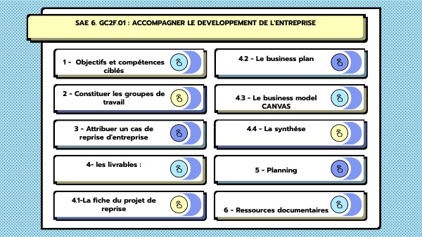 présentation SAE developper l'entreprise | Genially