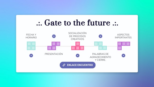 Indicaciones "GATE TO THE FUTURE" | Genially