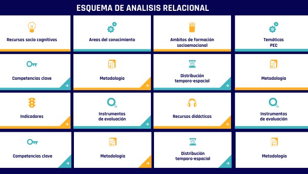 ESQUEMA DE ANALISIS RELACIONAL | Genially