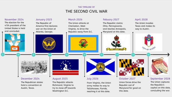Cathy Du: Civil War II Timeline | Genially