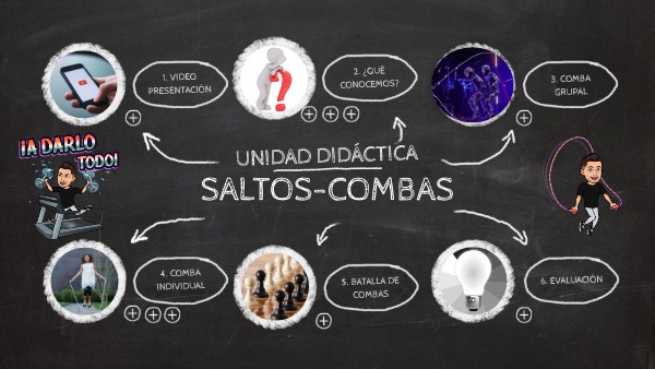 PRESENTACIÓN U.D. COMBAS | Genially