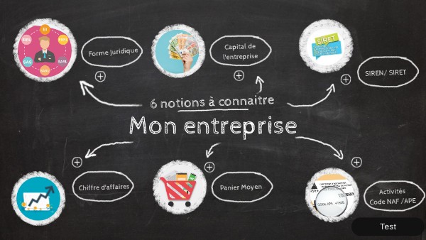 Mon entreprise > Présentation