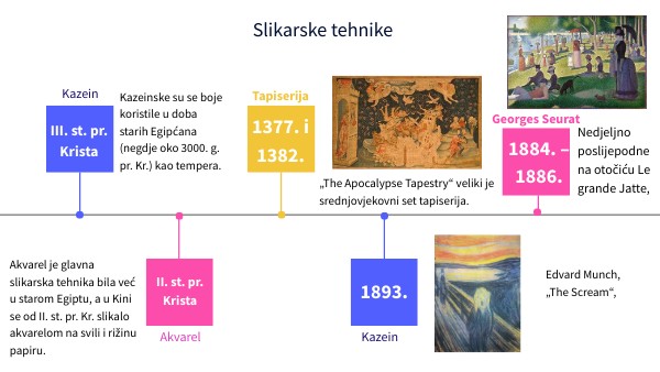 TIMELINE DIAGRAM II | Genially