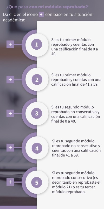 ¿Qué pasa con mi módulo reprobado? | Genially