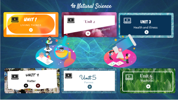 4º Natural science review | Genially