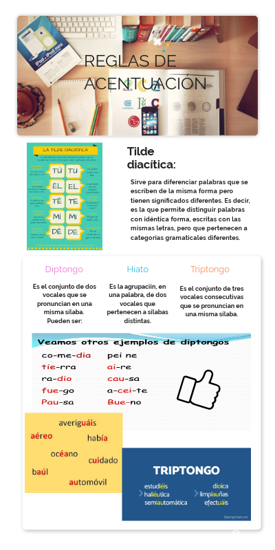 REGLAS DE ACENTUACIÓN | Genially