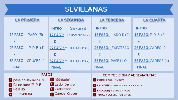sevillanas