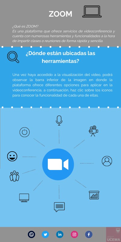 Infografía de zoom | Genially