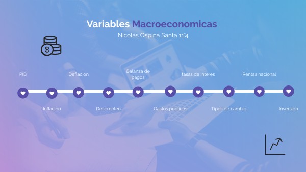 Variables Macroeconomicas