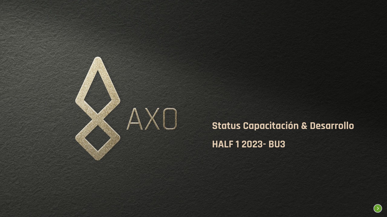 L&D BU2 Dashboard | Genially