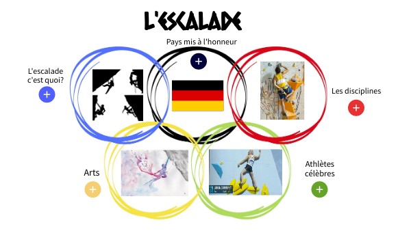 Jeux olympiques et escalade | Genially