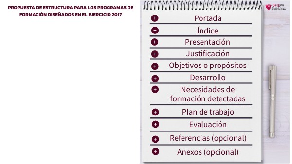 Estructura de los Programas