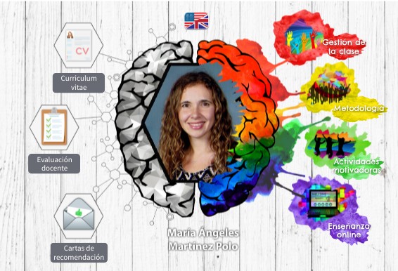 María Á. Martínez [ESP] | Genially