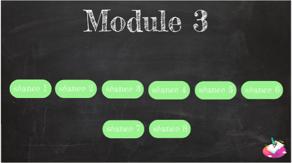 séances module 3 ce1 ce2 v2019 | Genially