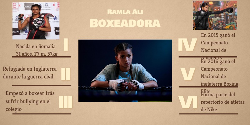 Ramla Ali infografia | Genially