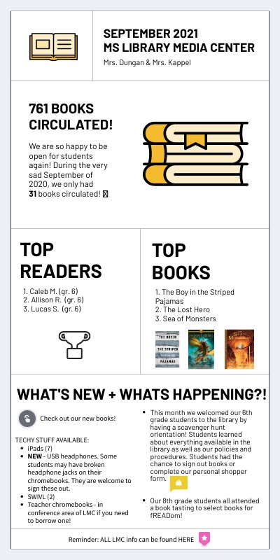 September 2021 MS LMC | Genially