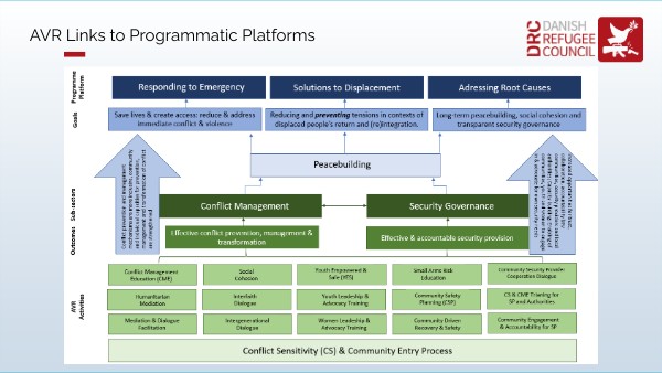 Section 3(C): Opportunities for Cross-Programme Synergies