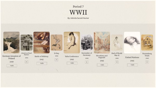 Period 7 WWII Timeline | Genially
