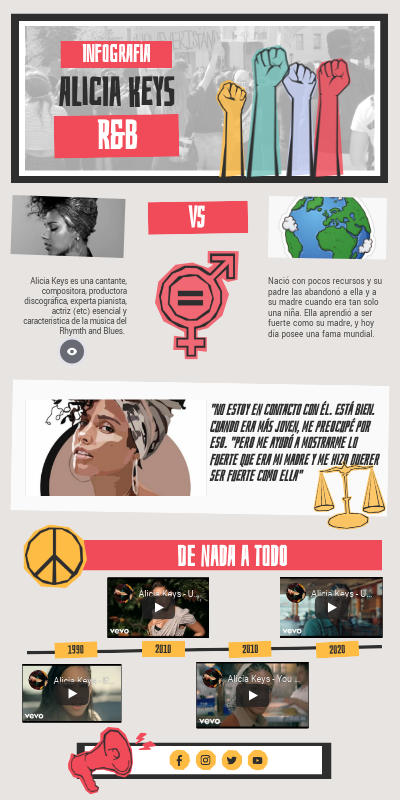 ALICIA KEYS | Genially