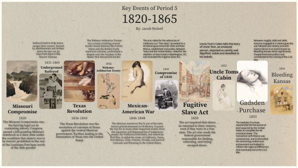 APUSH Timeline | Genially