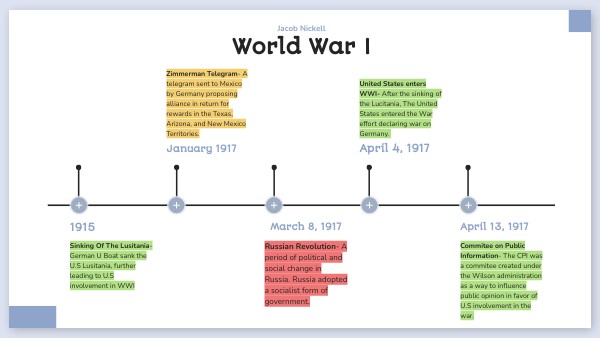 WWI Timeline