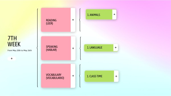 Activities on platform | Genially