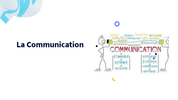 La communication | Genially