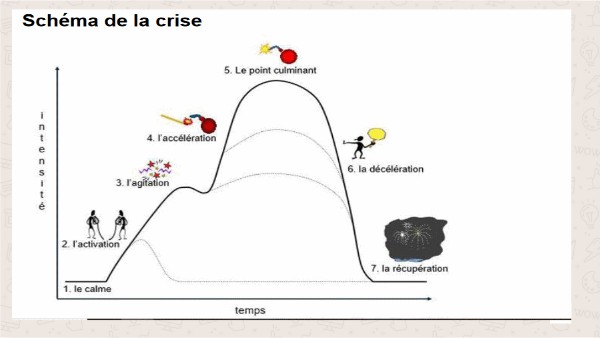 Formation AESH TCC M@gistere 2024-2