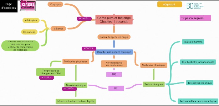Chapitre 1 seconde mélange et corps purs