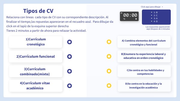 Tipos de CV