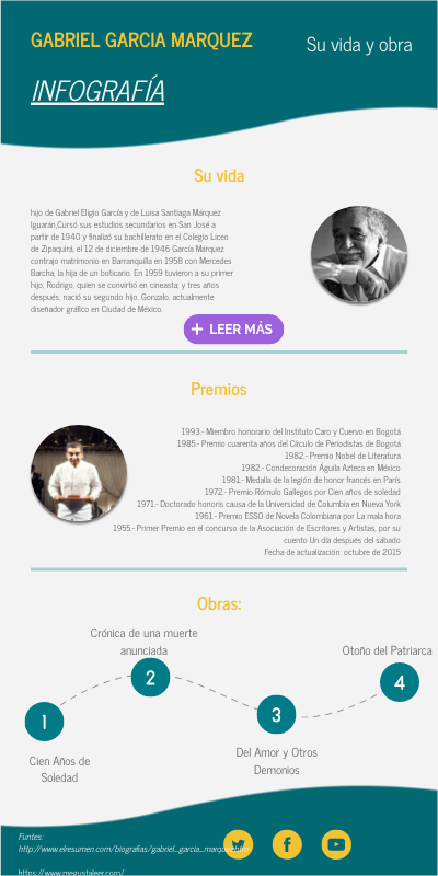 Gabriel Garcia Marquez | Genially