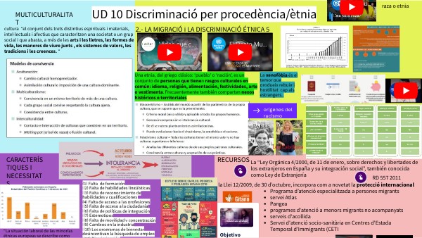 UD 10 CIS | Genially