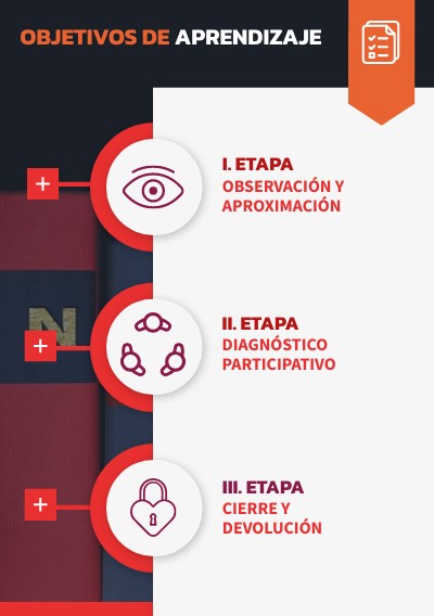 OBJETIVOS DE APRENDIZAJE