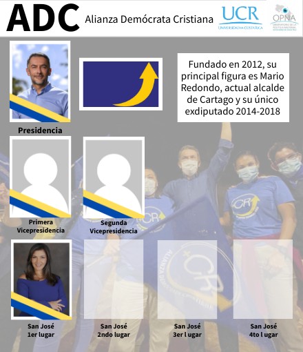 Album 101 | Genially