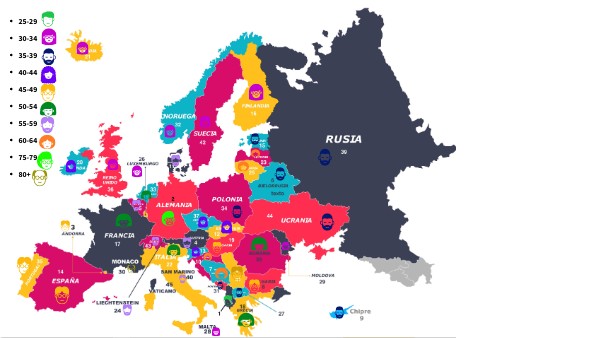 MAPA EUROPA EDADES