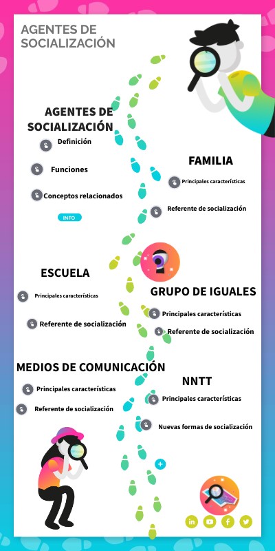 Contexto de la intervención social | Genially