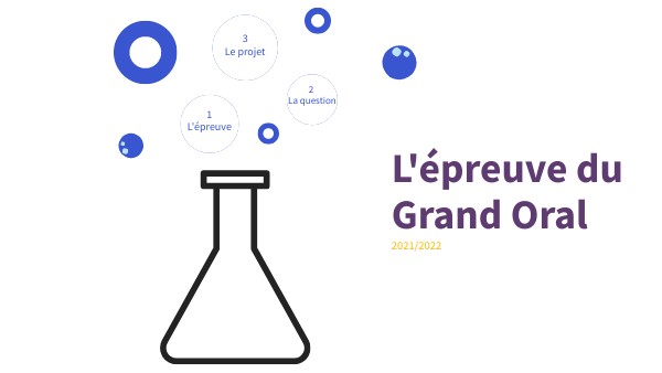 Grand oral STL | Genially