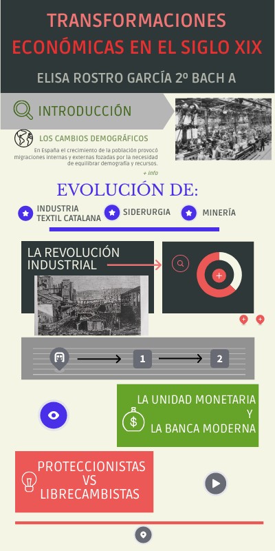 Transformaciones económicas en el siglo XIX. Elisa Rostro García 2º A | Genially