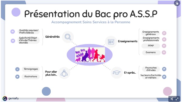 Présentation bac pro assp 2024