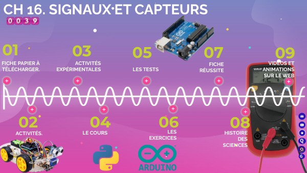 ch 16 Signaux et capteurs | Genially