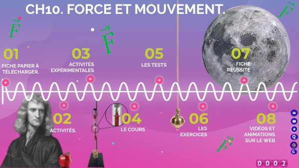 ch 10 Force et mouvement | Genially