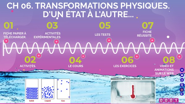 ch 06 Transformations physiques | Genially