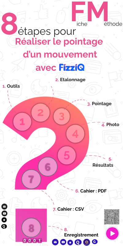 FM FIZZIQ Pointage | Genially