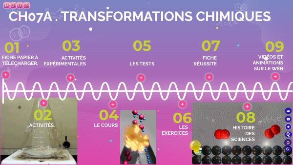ch 07a Transformations chimiques | Genially