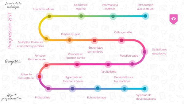 Progression 2GT | Genially