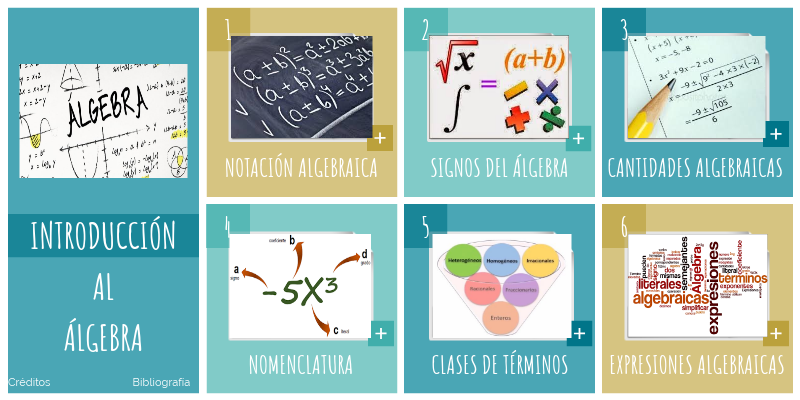 Introducción al álgebra | Genially