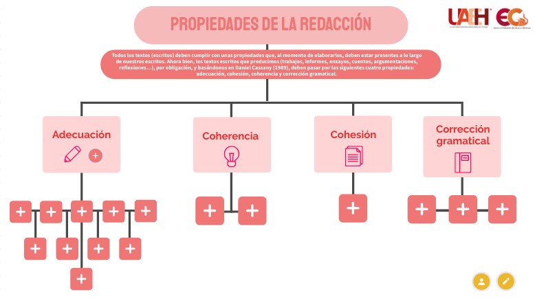 Propiedades de la redacción | Genially